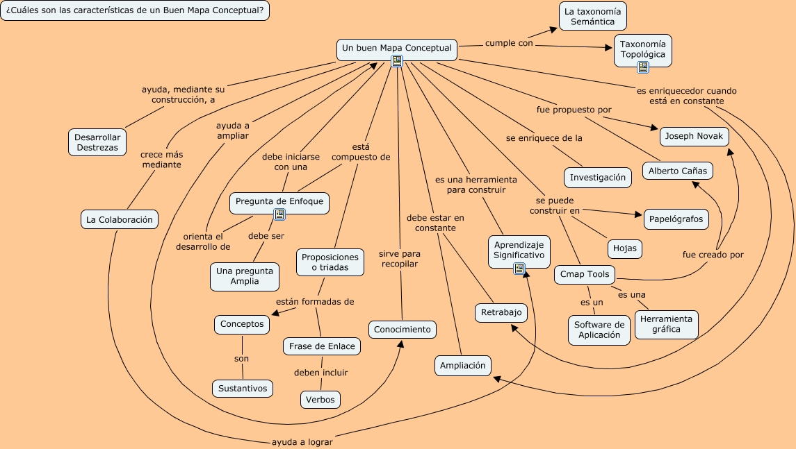 Buen Mapa Conceptual